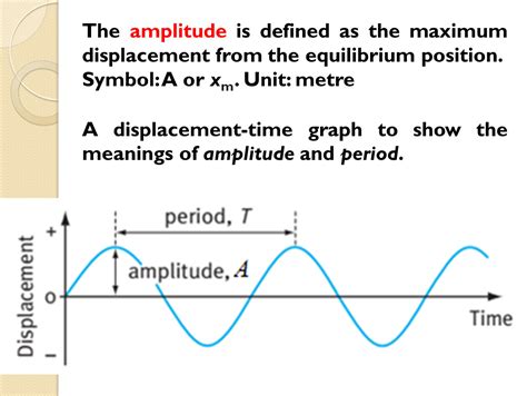 explain oscillator system at phillip dorsey blog