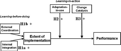 Implementation Model Template