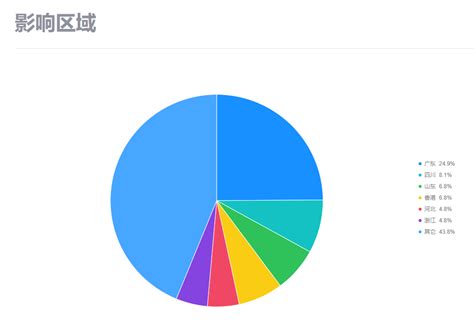 病毒团伙利用phpStudy RCE漏洞批量抓鸡下发远控木马 安全内参 决策者的网络安全知识库