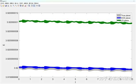 【koopman降阶非线性辨识与控制】数据驱动data Driven的库普曼koopman控制特征函数研究（matlab代码实现） 知乎