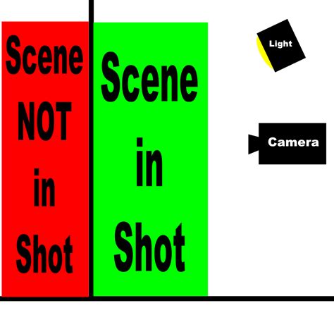 Rendering Times Compositing And Post Processing Blender Artists