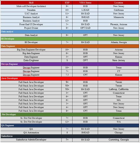 maneesha zion on linkedin recruiters javadeveloperjobs dataanalysts dotnetdeveloper deveops