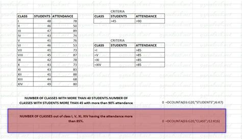 Excel Database Functions Dcounta Gyankosh Learning Made Easy