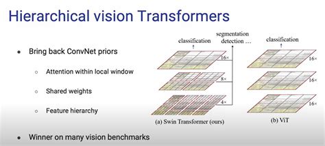 Convnext V Mae Convnext
