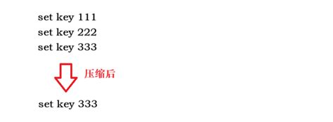 Redis的持久化 Csdn博客