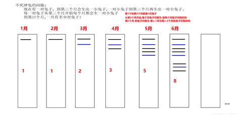 （41）java基础 递归java强制结束递归 Csdn博客