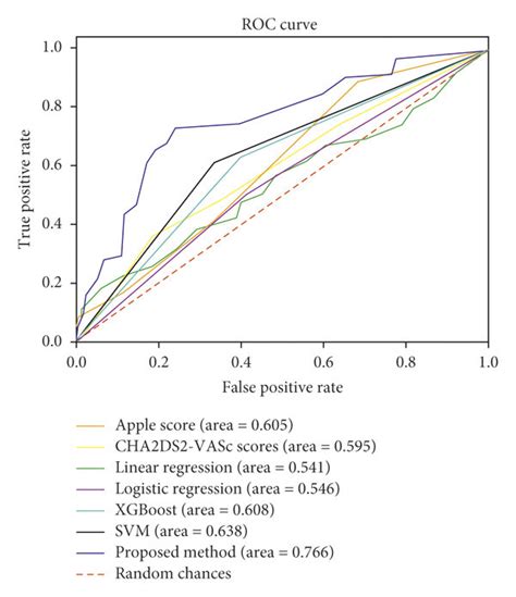 Receiver Operating Characteristic Roc Curves For Late Recurrence Of Download Scientific