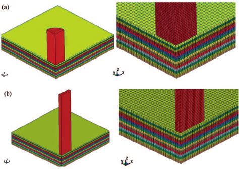 finite element model global view left local view right a