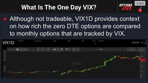 Surge In 0DTE Options Volume Spurs Creation Of Cboe S 1 Day VIX Luckbox Magazine