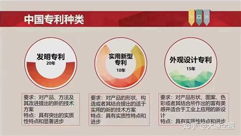 常见的专利有哪些？ 知乎
