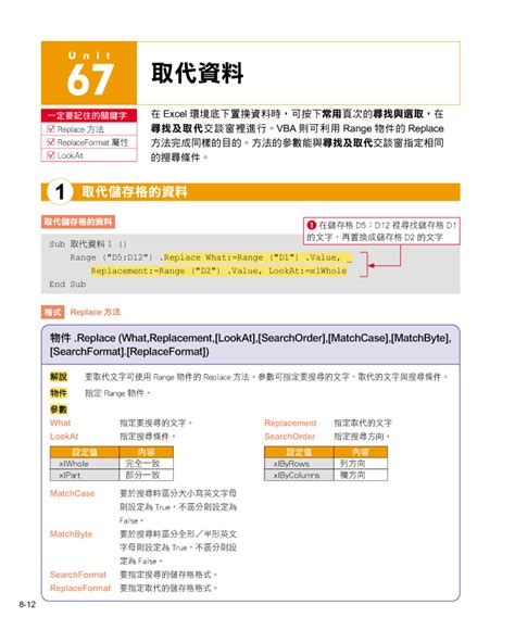 即學即用 超簡單的 Excel 巨集 And Vba 別再做苦工 讓重複性高的工作自動化處理