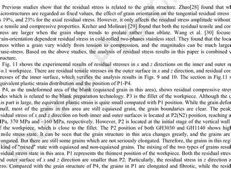 Comparison Of Outer And Inner Surface Experimental And Numerical Download Scientific Diagram