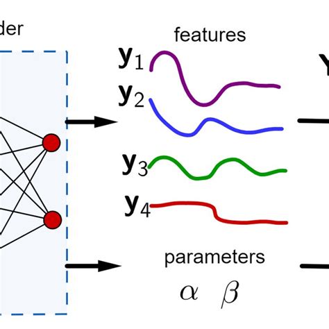 A Time Varying Graph With Unknown Connectivity And Node Dynamics Download Scientific Diagram