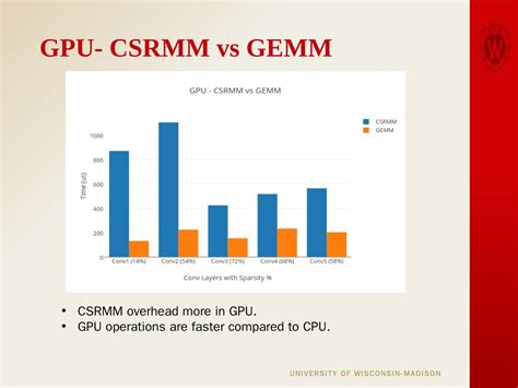 Sparse Matrix Multiply University Of WisconsinMadison