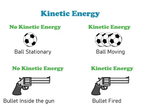 Kinetic Energy Definition Tpoint Tech