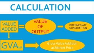 Value Added Method PPTX