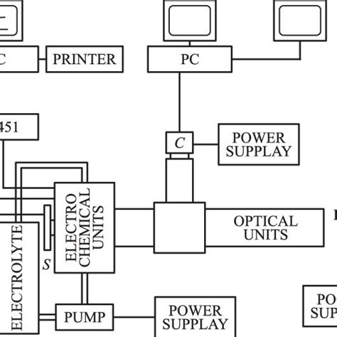 The Block Scheme Of The Electrochemical Defect Profiler Download Scientific Diagram