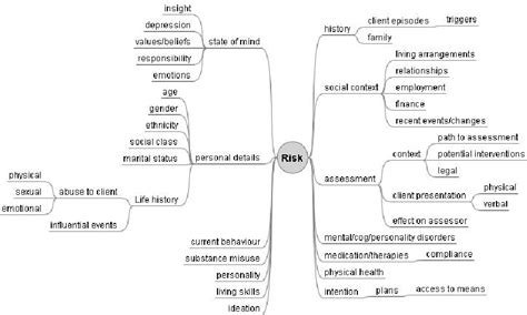 Figure 1 From Article Title Using Xml And Xslt For Flexible