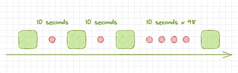 Asynchronous Why You Should Use This Medium
