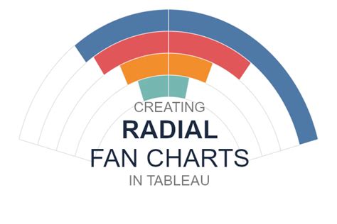 Radial Chart Tableau Radial Fan Charts In Tableau Tableau Magic
