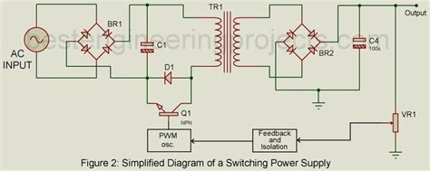 Problem And Troubleshooting Of Power Supply Engineering Projects