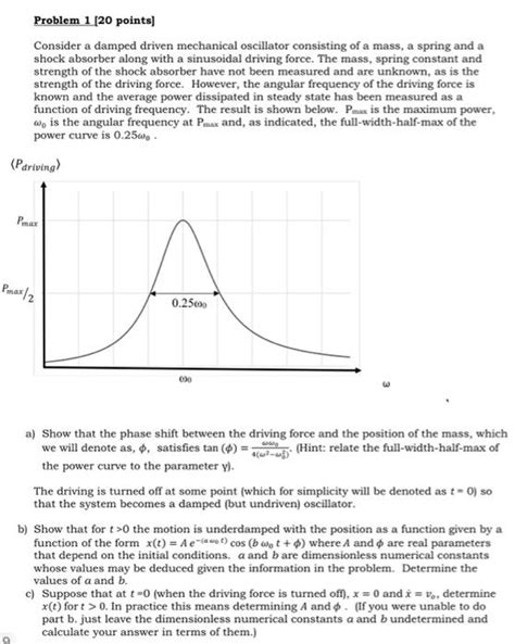 Solved Problem 1 20 Points Consider A Damped Driven