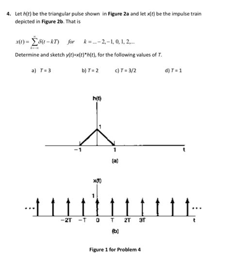 Solved Let H T Be The Triangular Pulse Shown In Figure Chegg