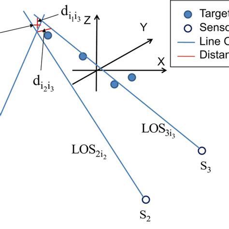 The Transformation From The Image Plane Coordinate To Sensor Coordinate