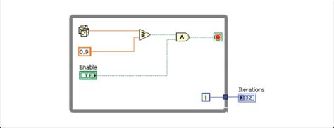 Estructuras de Ejecución en LabVIEW National Instruments