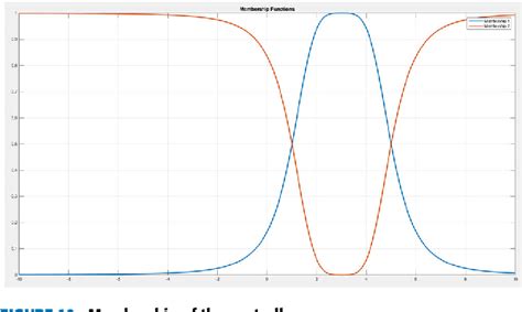 Figure 1 From Integrating Rc6 Stream Cipher To A Chaotic Synchronization System Semantic Scholar