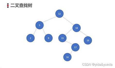 常见数据结构详细图解、树的高度、深度、层数、跳表、二叉搜索树、平衡二叉树、红黑树、b树、b树对比跳表和红黑树 平衡树 查找树的区别 Csdn博客 常见数据结构详细图解、树的高度、深度、层数、跳表、二叉搜索树、平衡二叉树、红黑树、b树、b树对比跳表和红黑树 平衡树 查找树的区别 Csdn博客