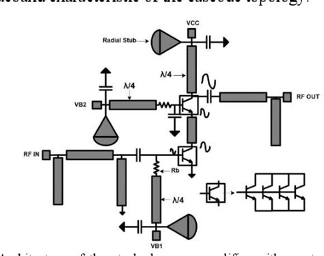 Figure 1 From A 90 125 Ghz Stacked Pa In 130 Nm Inp Hbt With 183 Peak Pae At 153 Dbm Output