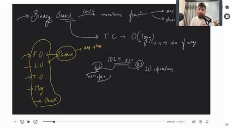 Starting My Leetcode Journey With C Tanush Saha Posted On The Topic Linkedin