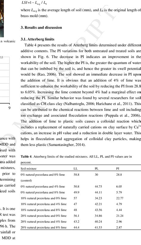 Effect Of Lime Content On Ph Value Of Lime Treated Soil Download
