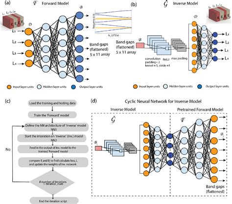 Figure 2 From Mapping The Design Space Of Photonic Topological States