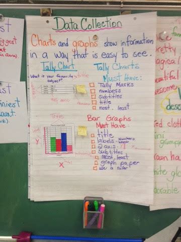 Mrs Ciampa S Grade Class Data Collection