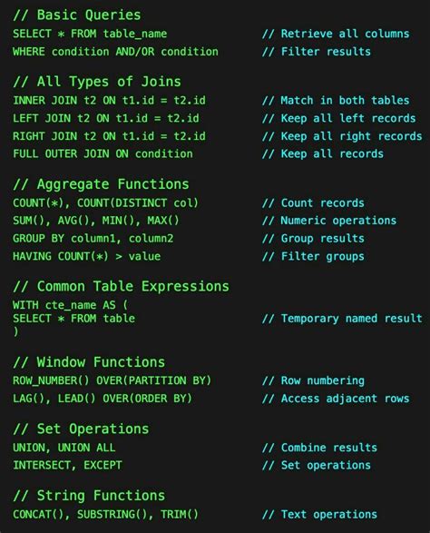 Suraj Upadhyay On Linkedin Dataanalytics Data It Dataanalysis Sql