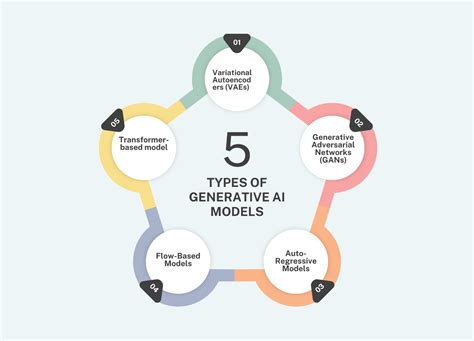 Generative Ai Development What Developer Needs To Know