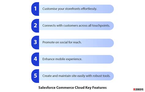 Salesforce Commerce Cloud Vs Marketing Cloud A Quick Guide