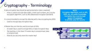 Security 101 Protecting Data With Encryption Tokenization