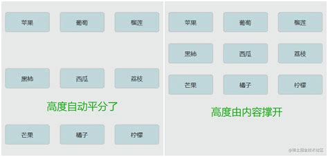 Flex布局自动均分高度，不自适应内容高度的解决？flex布局中，通常我们都希望子元素的高度是自适应、自动被内容撑开，我 掘金