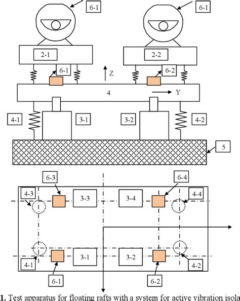 Figure 1 From Fuzzy Algorithm Based Active Control Method For Vibration