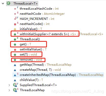 Java中ThreadLocal的理解与应用 知乎