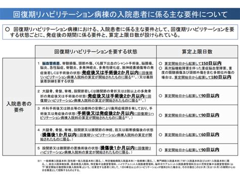 2022年度診療報酬改定に向け「回復期リハビリ病棟」のリハビリについて包括評価を検討せよ―日慢協・武久会長 Gemmed データが拓く