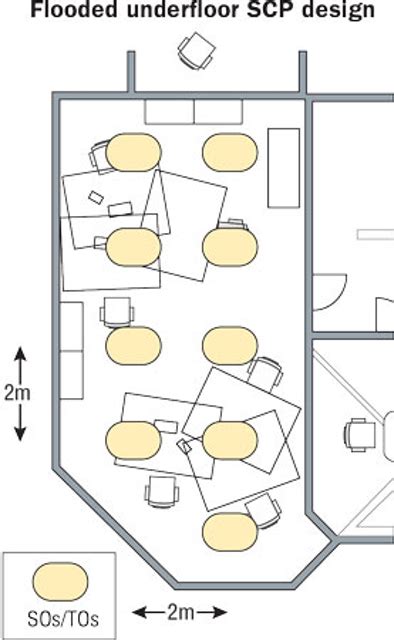 Zone Cabling And Coverage Area Planning Cabling Installation