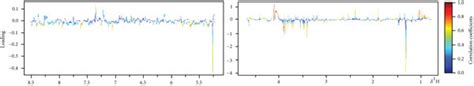 Osc Pls Da Score Plots Ad Derived From The ¹h Nmr Spectra Of Serum