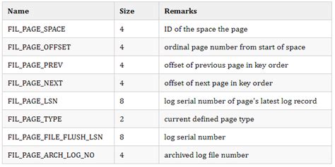 简单学习一下ibd数据文件解析 鸿蒙开发者社区 CTO COM