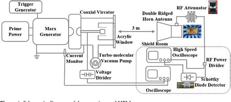 Figure 1 From Operation Features Of A Coaxial Virtual Cathode Oscillator Emitting Electrons In