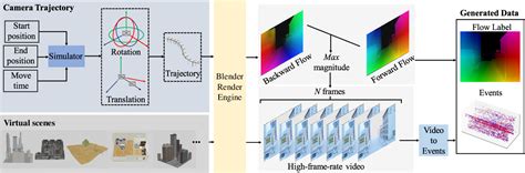 learning optical flow from event camera with rendered dataset paper and code