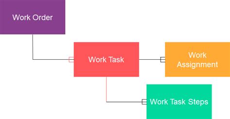 Apps 8 To 10 Facilities Management Ifs Community
